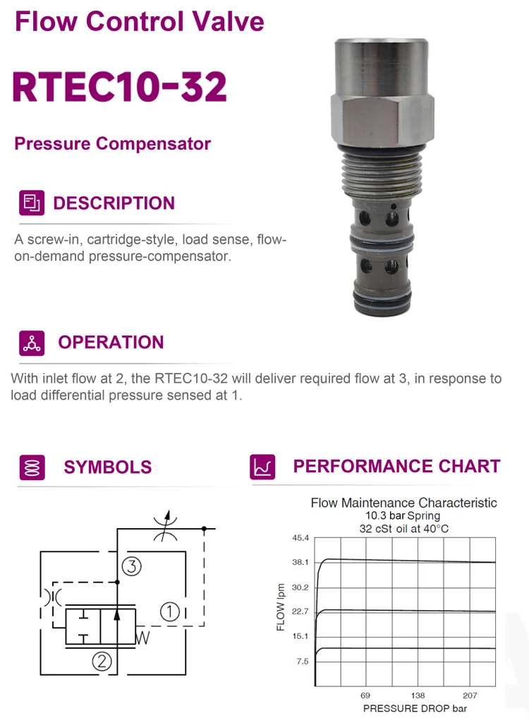 Hydraulic Flow Controls - Pressure Compensator Restrictive Type Pre ...
