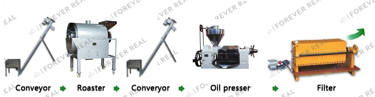 Plate Frame Oil Filter Automatic Crude Oil Filter For Vegetable Oil ...