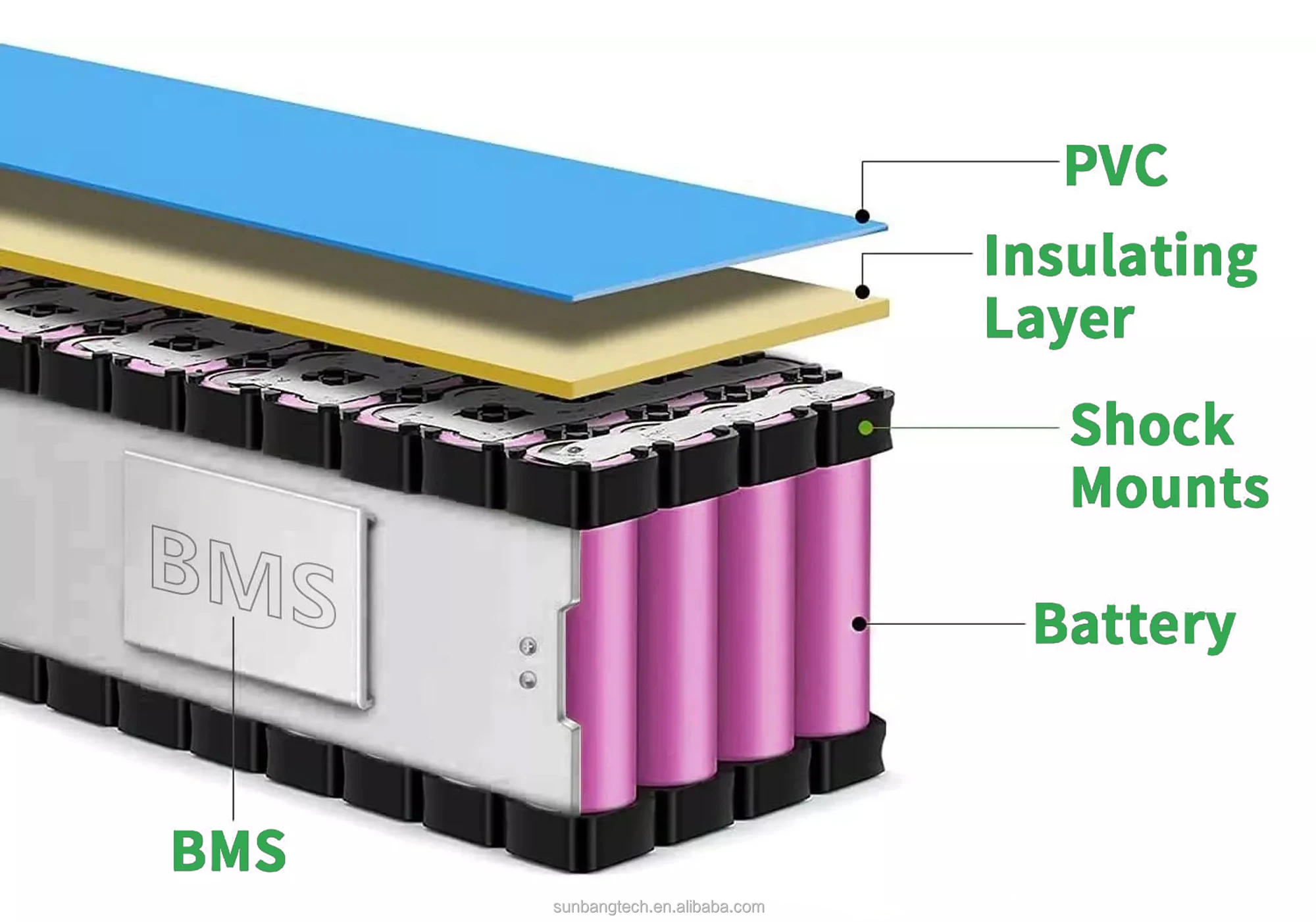 SUNBOND OEM Lithium Battery Pack 24V to 72V, 10Ah to 50Ah - Reliable ...