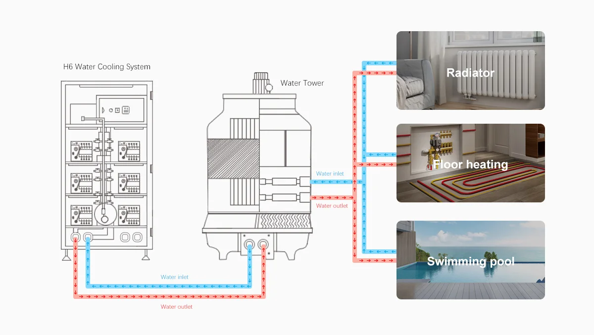 Apexto Liquid Cooling Hydro Water Cooling System Overclock Quiet and ...