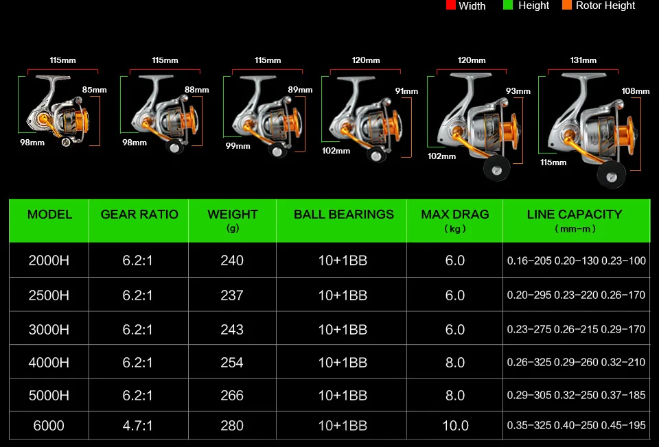 Full Metal Body Spinning Reels 2000-6000hx Drag 15kg Ratio 6.2:1 For ...