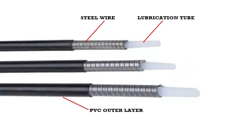 Push Pull Cable Outercasing Conduit 8-15mm Manufacture - Buy Push Pull ...