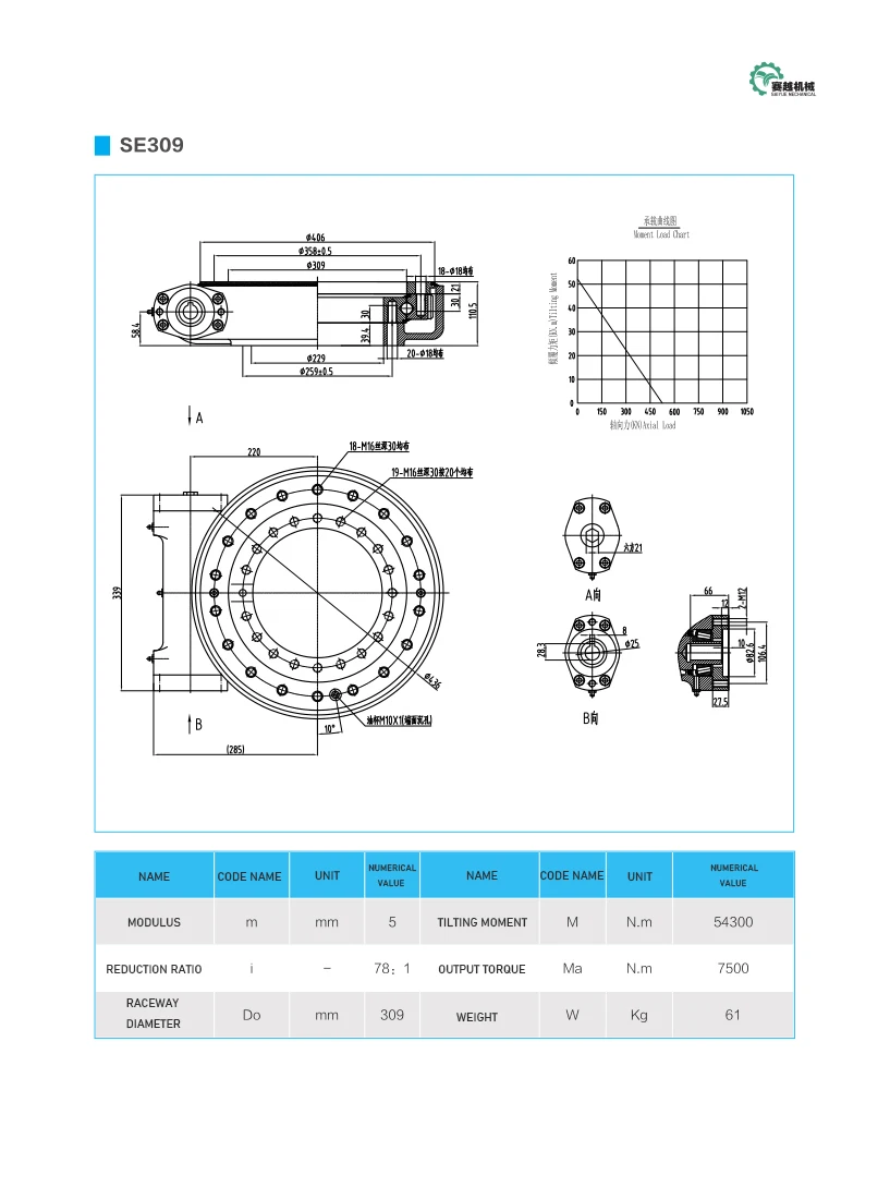 Se12 Large Torque Single Axis Slew Drive With Motor For Industrial ...