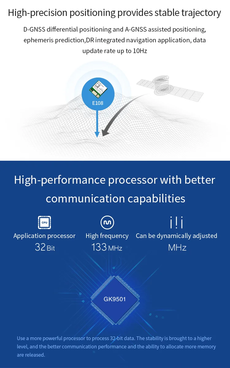 Ebyte E108-GN02D GNSS Positioning Module - Precision & Versatility