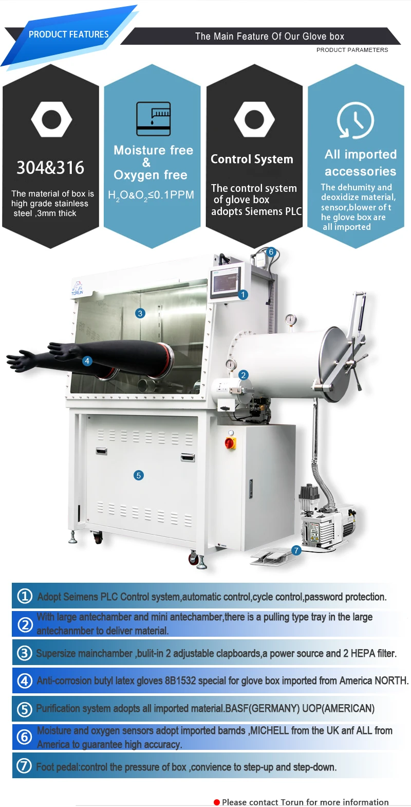 3gbs Oxygen Sensitive Gas Purification System Materials Negative ...