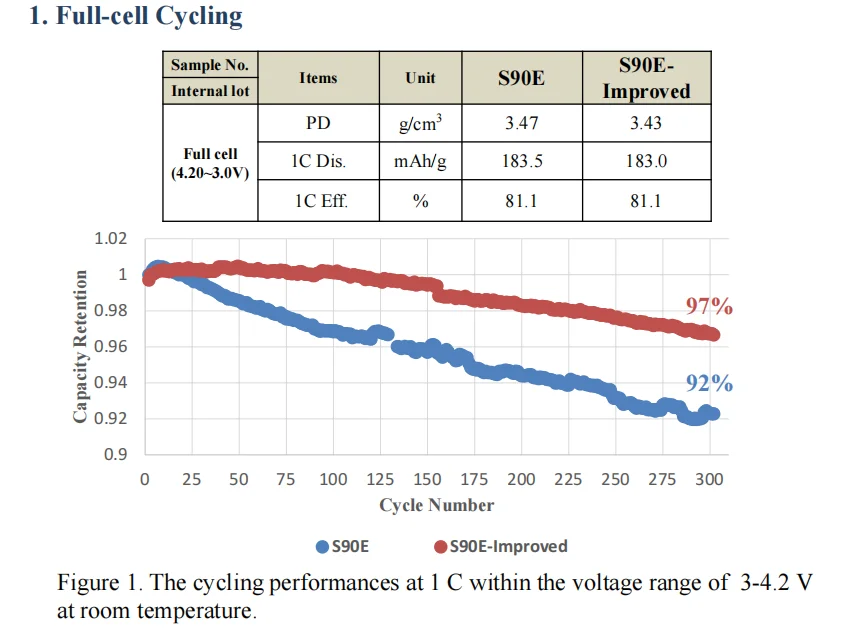 Lithium Ion Battery Cathode Raw Material Powder Ncm/nmc High Nickle Polycrystal Black Powder For ...