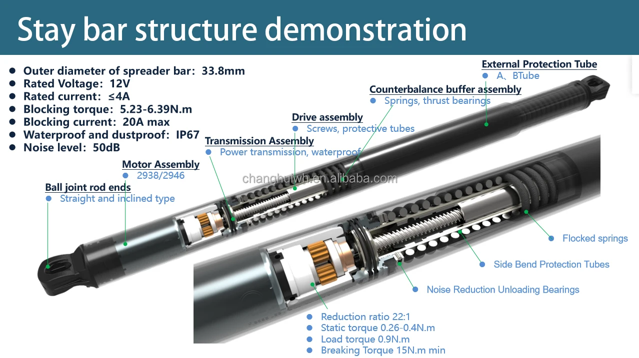 Car Accessories Supplier Smart Remote Control Power Tailgate Trunk ...