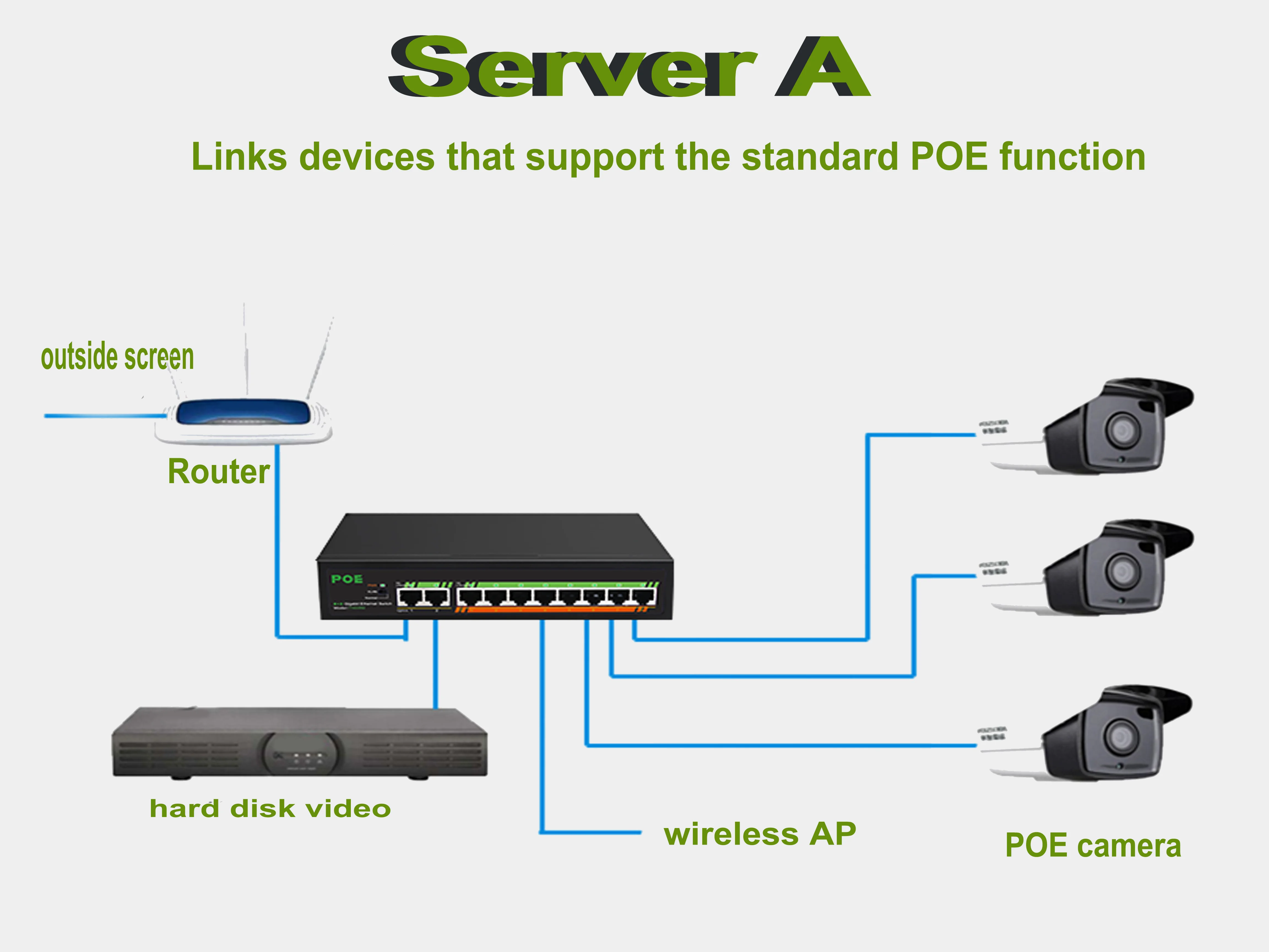 Reverse Poe Switch 10/100/1000m Gigabit Ethernet Switch 8 Rj45 Lan Utp ...
