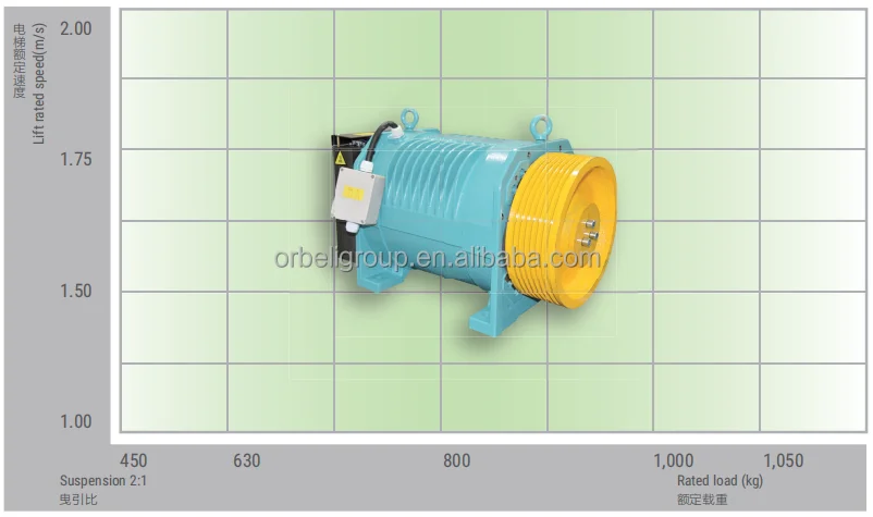 Gearless Elevator Motor WSG-MFC | 450-1050KGS Passenger Traction ...