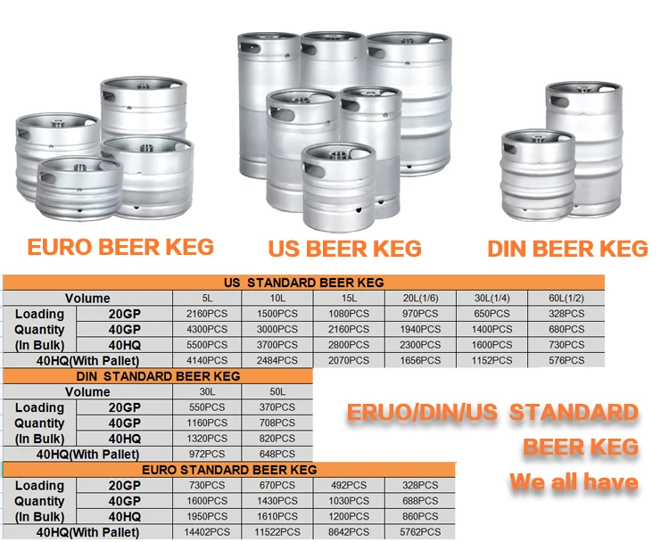 Stainless Steel Beer Keg - A/D/S/G Type Draft Beer Keg Sizes 5L to 60L ...