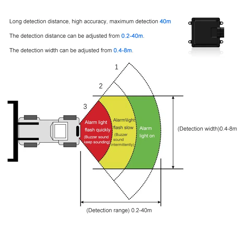 Caredrive Mmwave Radar Sensor Newest Radar Detector Anti Collision ...