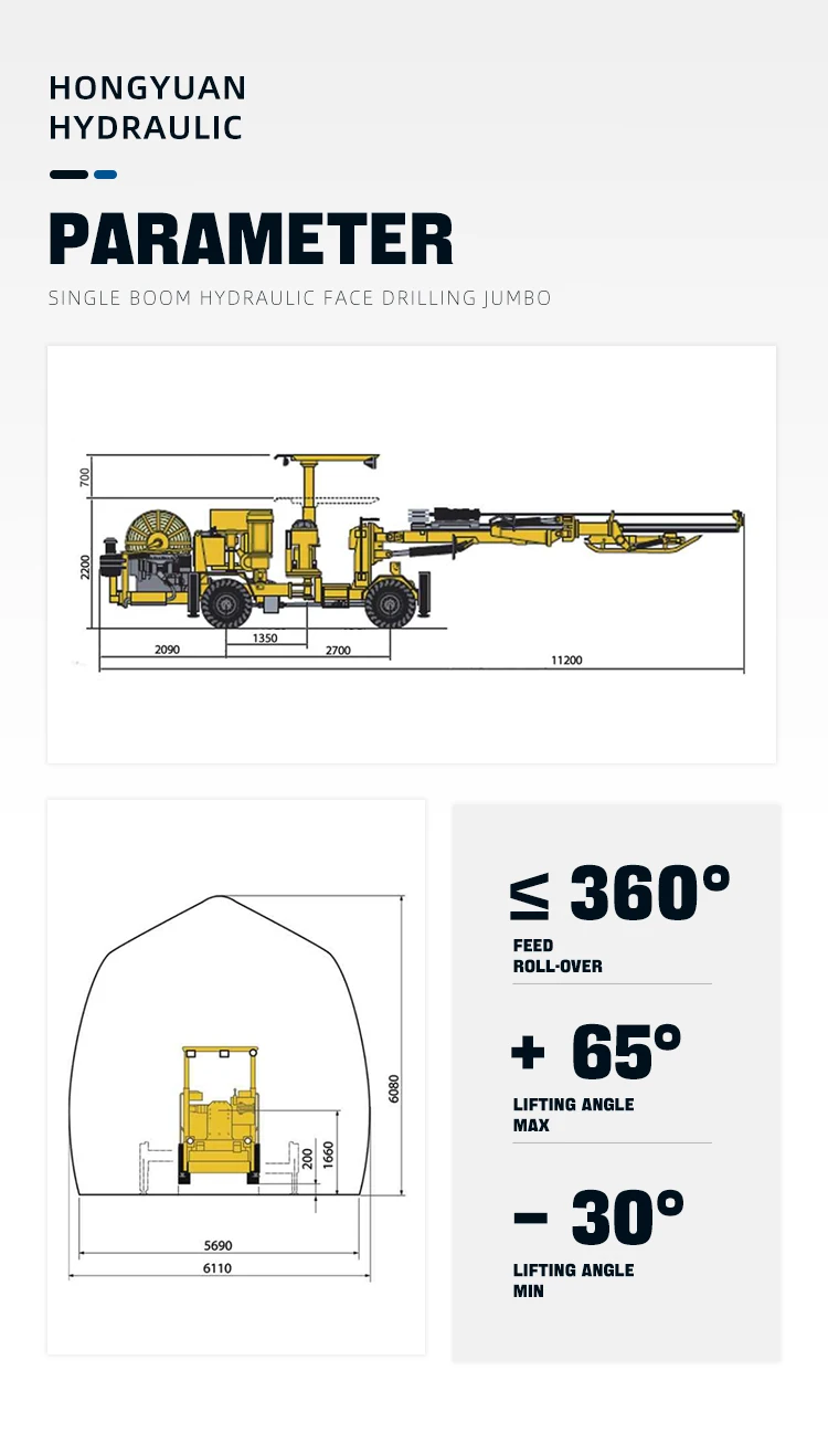 Remote Control Underground Tunnel Boring Drill Rig Single Boom Face ...