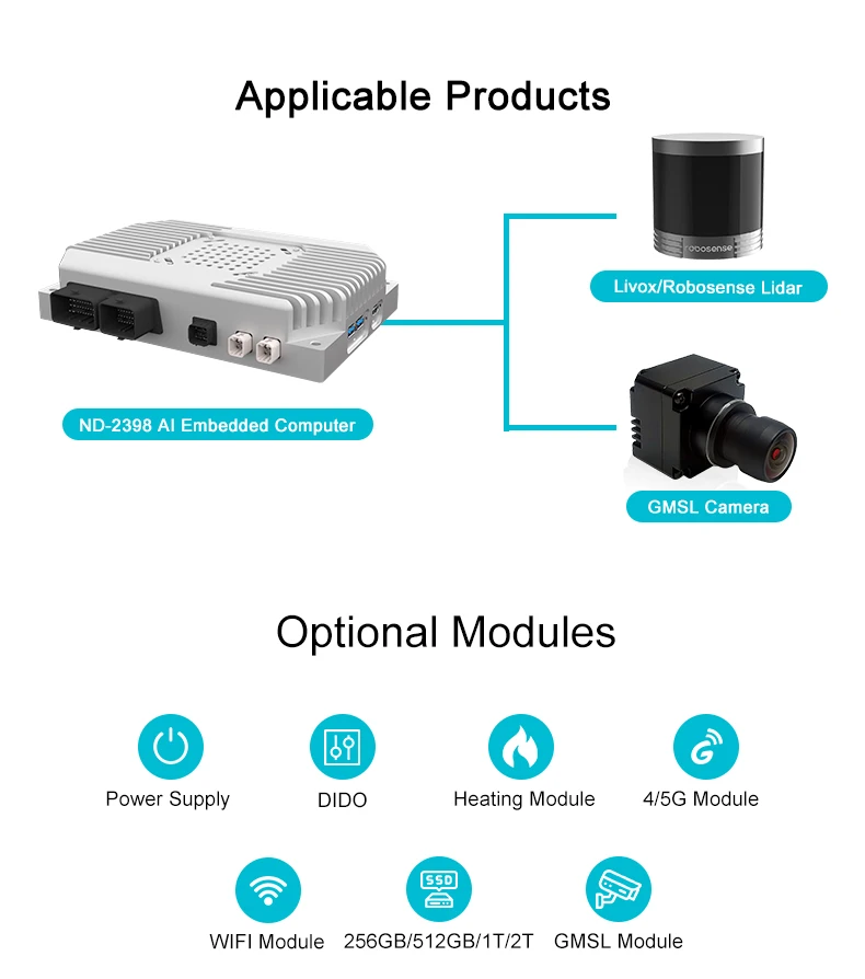 ND-2398 Development Board 200Tops 275Tops TDA4VM AI Autonomous Driving ...