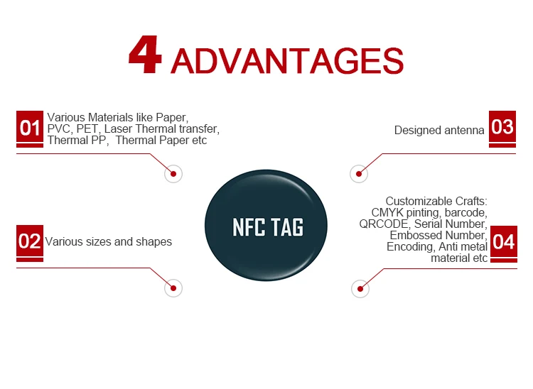 Custom Print 3d Epoxy Nfc Sticker - Buy Nfc Tag Sticker,Custom Print 3d ...