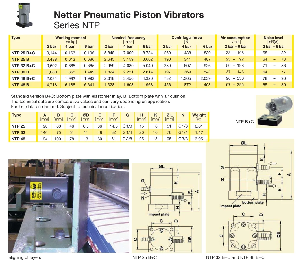 AIRWOLF NTP Series Netter Pneumatic Piston Vibrators NPT25 Stainless ...