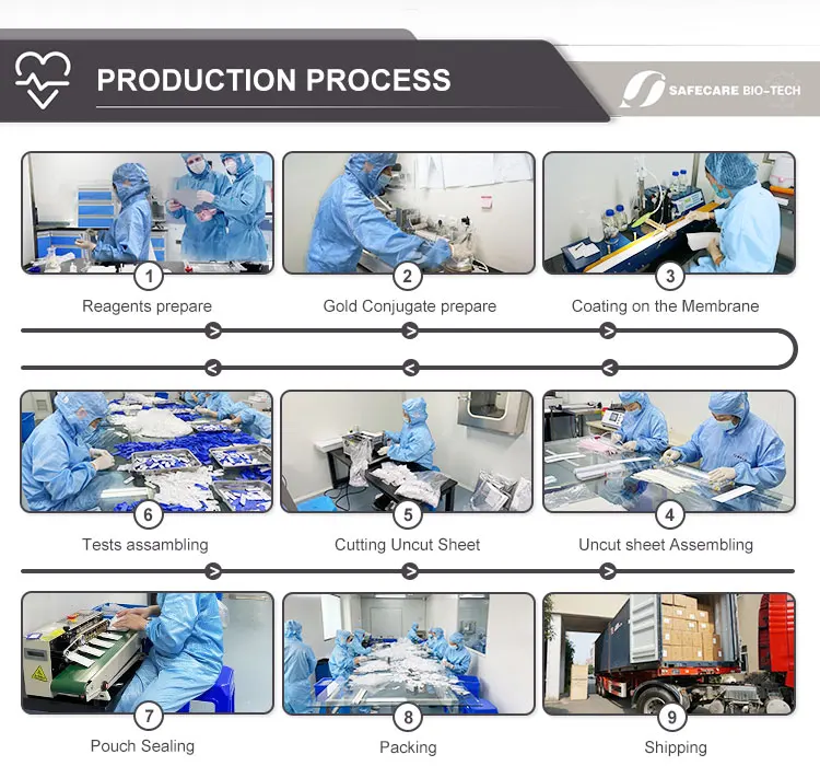 Urine Workplace Drug Testing Multi Drugs Rapid Test Kit Drugtest - Buy ...