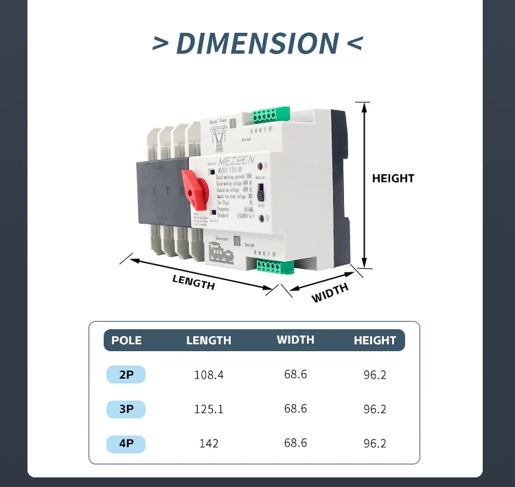 Rack Mount Static Transfer Switch 4P 100A AC DC ATS 380V