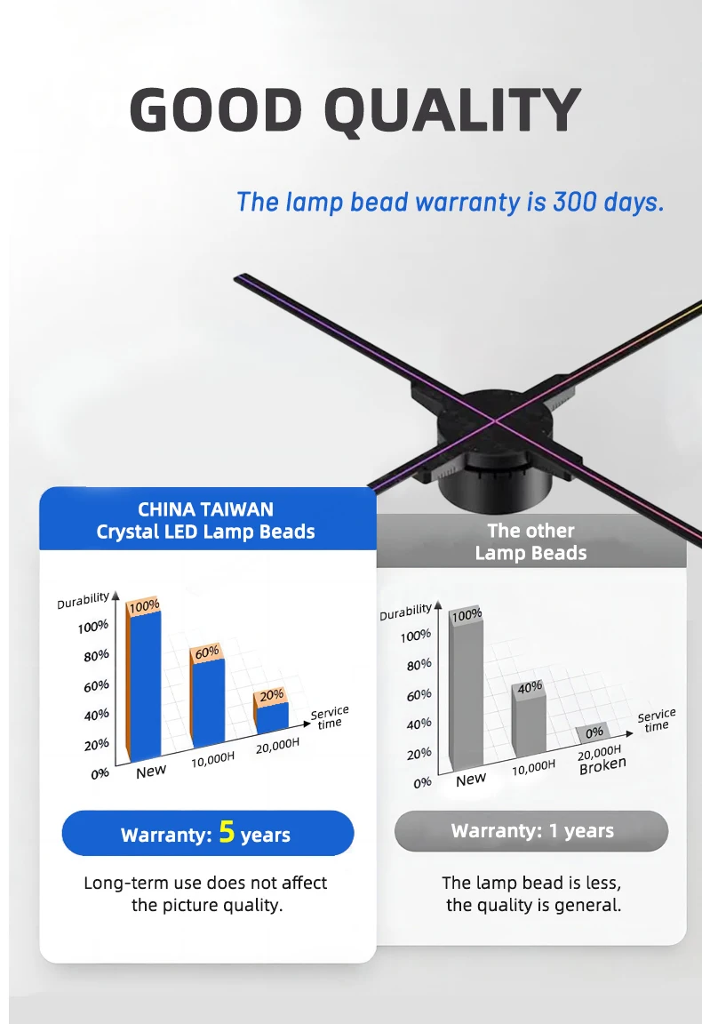 New Luxury Edition 3d Holographic Fan Advertising Machine Mobile ...