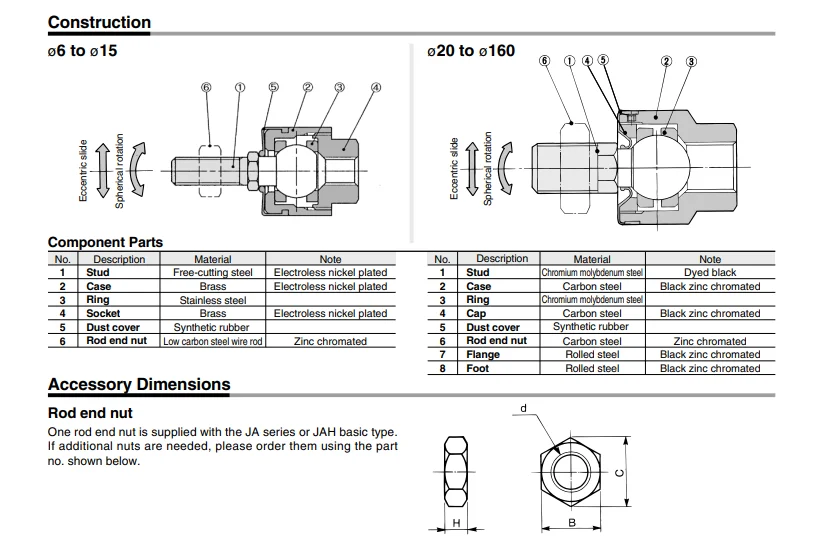 Ja160 Series Floating Joint Standard Type Ja160-33-200 Ja160-36-150 ...