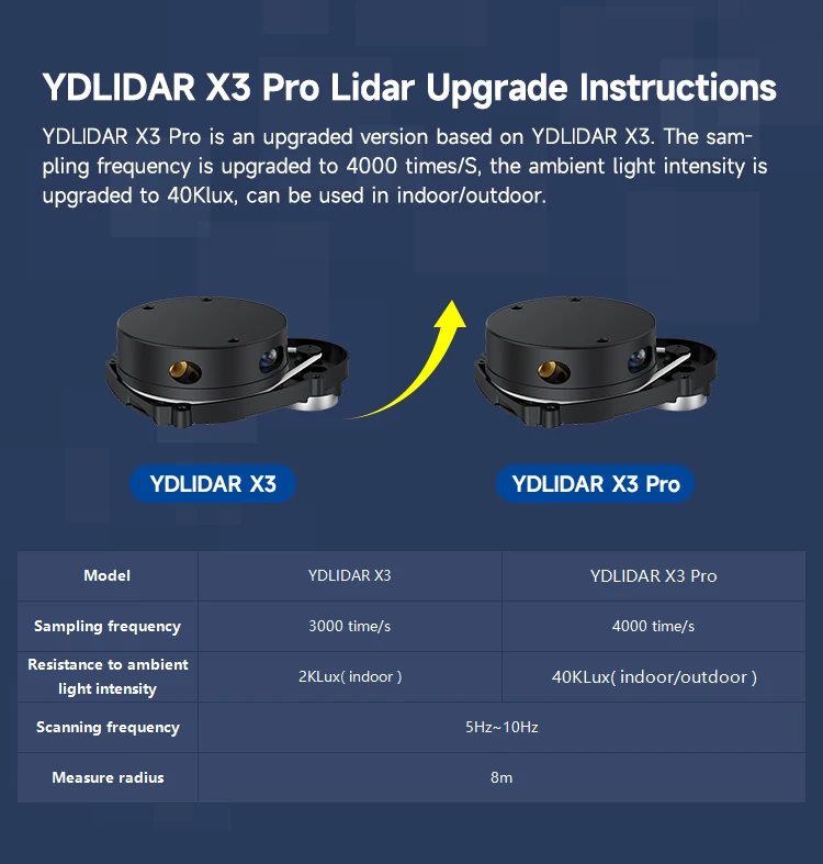 Ydlidar X3 Pro Lidar Tof Ranging 8m For Ros Robotics Support Ros1 Ros2 ...