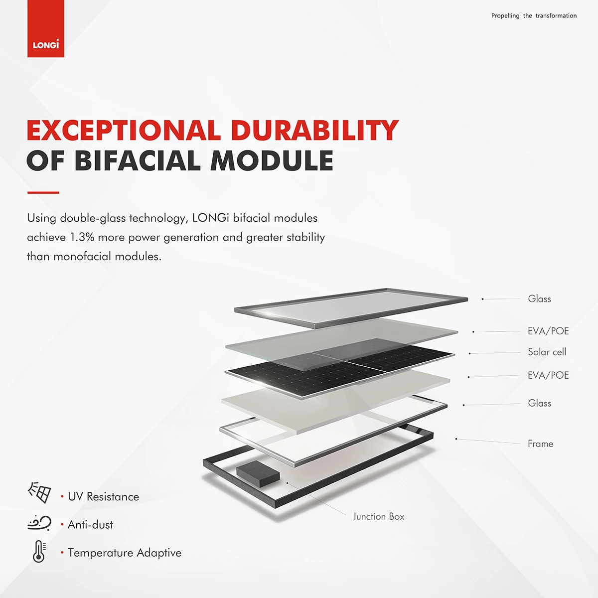 Longi Hi-Mo6 Solar Modules Longi Solar 540W 545W 550W 555W 560W Mono ...