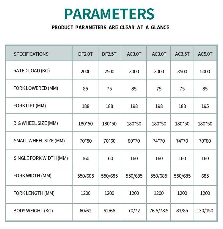 Hot Sale 2 Ton Hydraulic Hand Pallet Truck, 2500kg Load Capacity ...