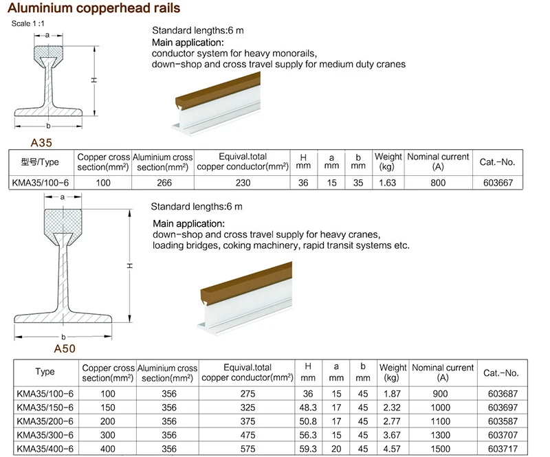 Komay Heavy Crane 1500a Electrical Copperhead Steel Conductor Bar Power ...