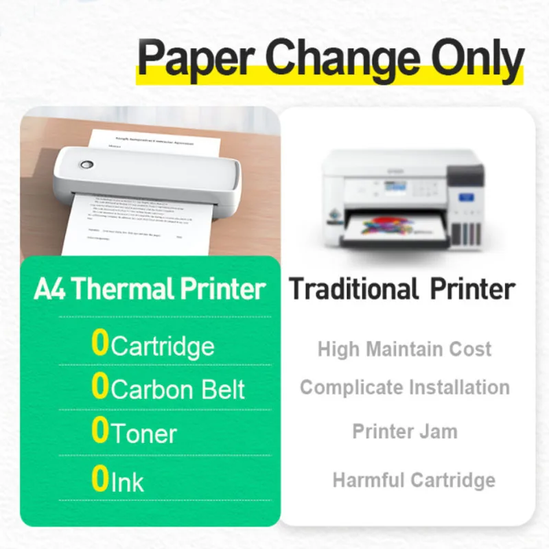 A4 Printer HD Mini Inkless Transfer Storage Writing Paper