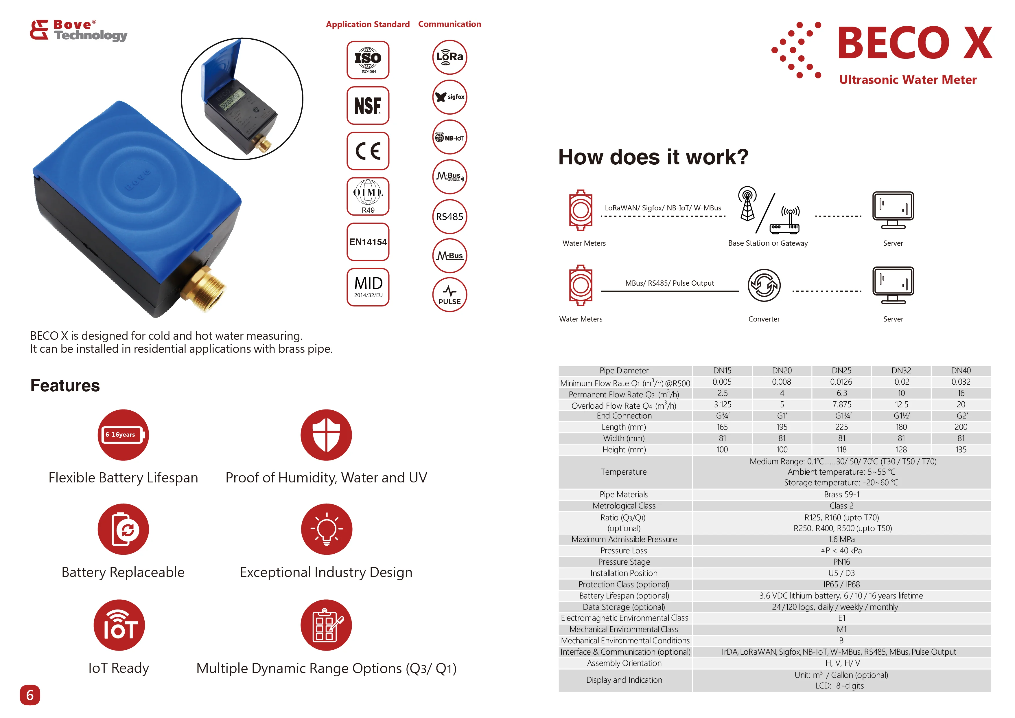 Đồng Hồ Đo Lưu Lượng Nước Beco X Lorawan Đọc Từ Xa Siêu Âm Amr Đồng Hồ ...