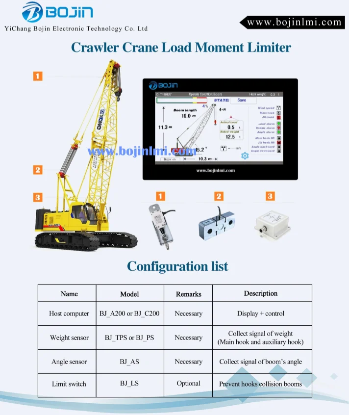 Crawler Crane/'lattice Boom Crane Lmi Load Moment Indicator Load Moment ...