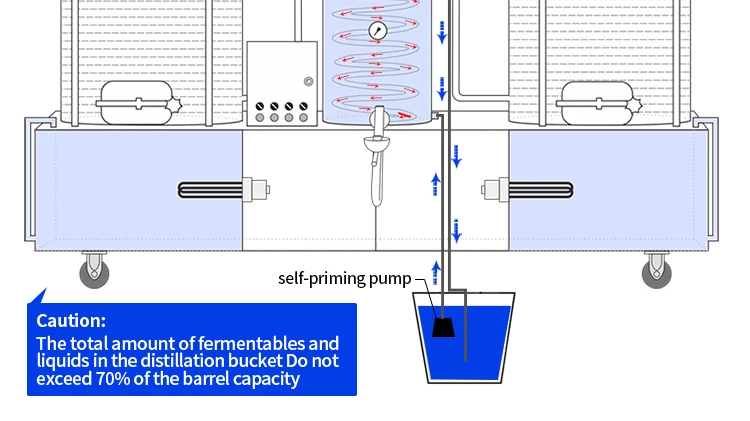 250L Copper Stills for Alcohol Distillation - Video Inspection