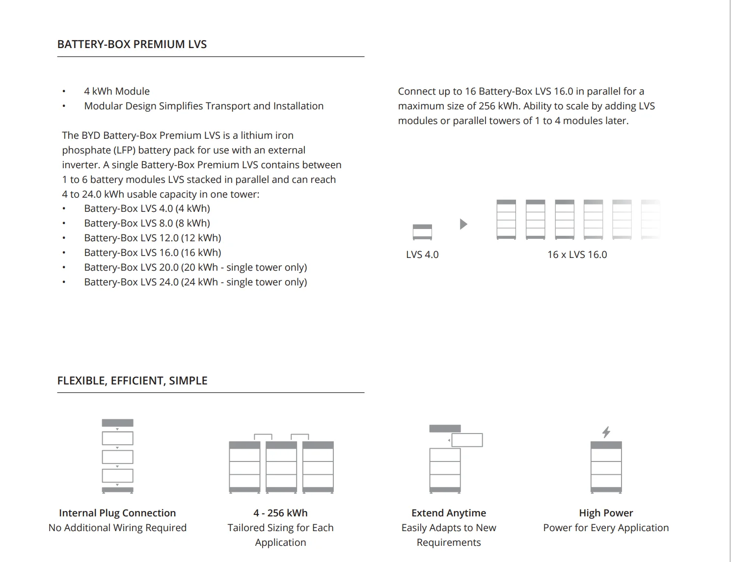 Byd Lvs 4.0 Kwh B-box Eu Warehouse Stock Price Premium Stackable 65ah ...