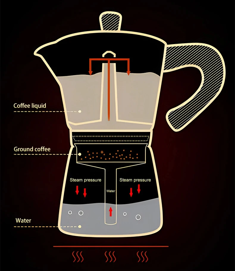 Oem Kahve Makinesi Cafetera Stovetop Espresso Coffeemaker 1 2 3 6 9 12 ...