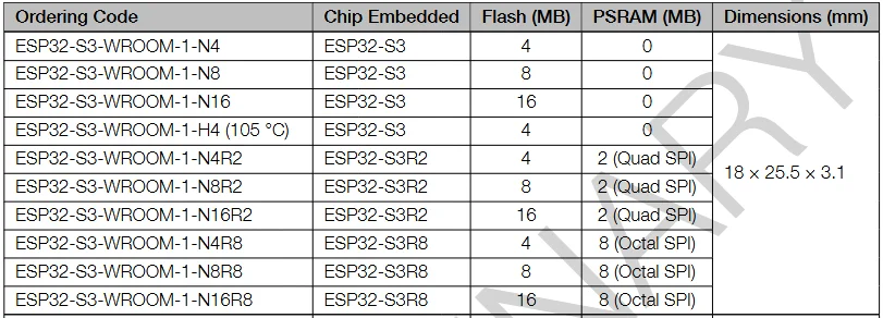 ESP32-S3-WROOM-1 Module - Espressif Iot Solutions