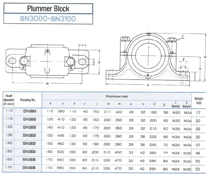 SN3038 SNL3038 Plummer Pillow Block Bearing Housing