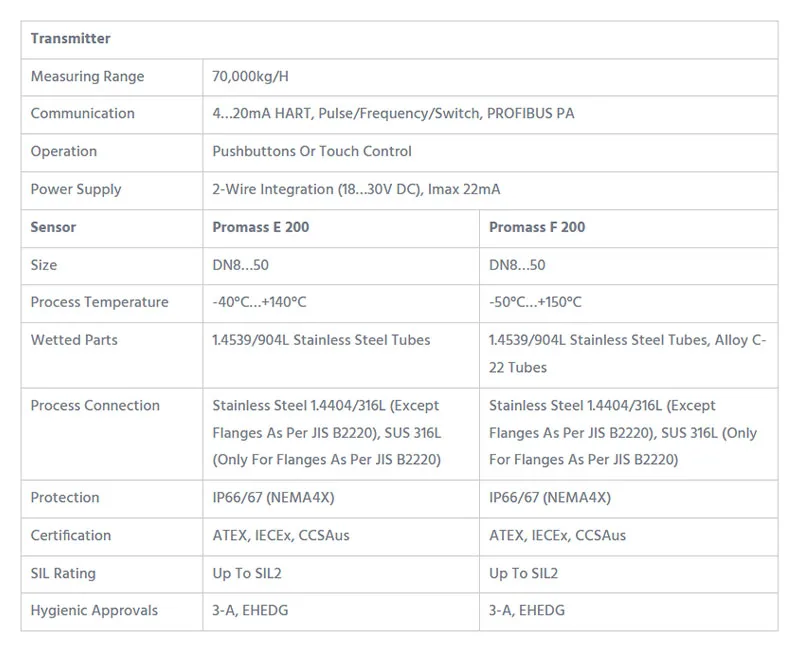 Endress+hauser F300 Mass Flow Meter - Precision & Custom Support