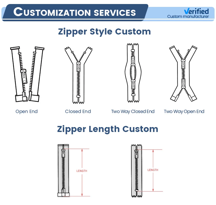 #3 #5 Plastic Resin Zipper Open End for Clothing/ Bags| Alibaba.com