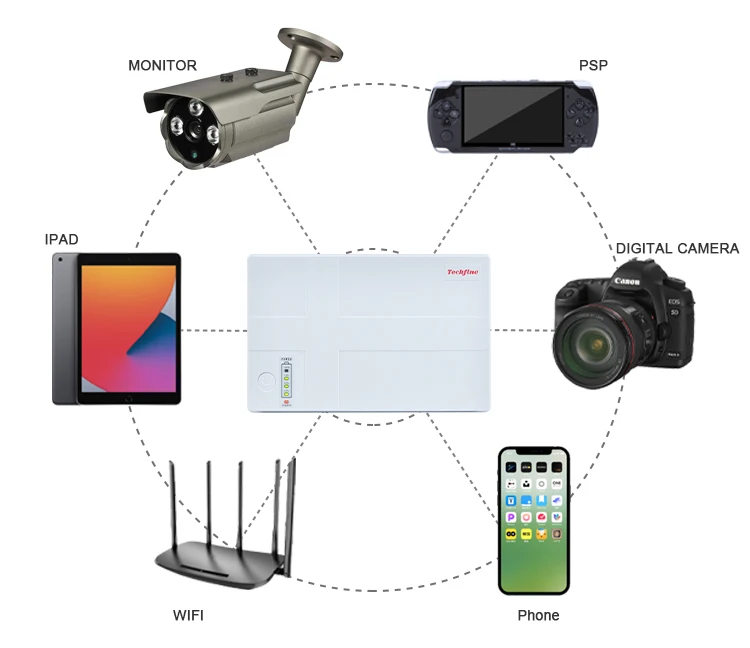 Mini Dc Ups Battery Backup Poe-430p 4000mah Inverter Mini Ups 5v 9v 12v ...