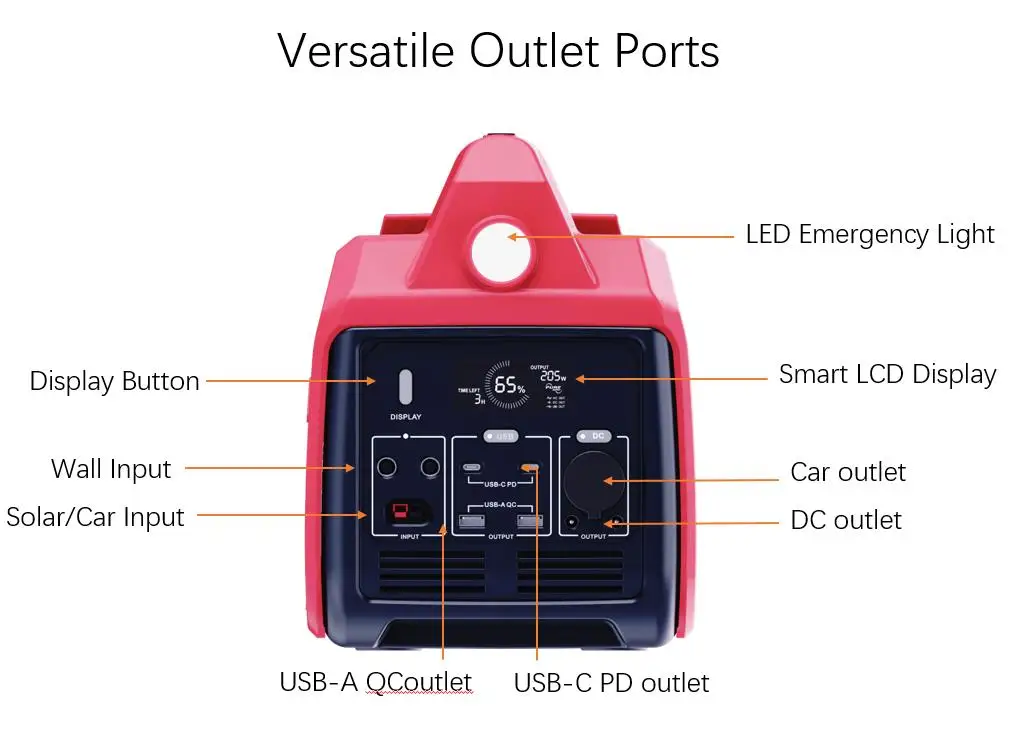 Flexible Industrial Home Energy Storage Systems Power Backup 650w Solar ...