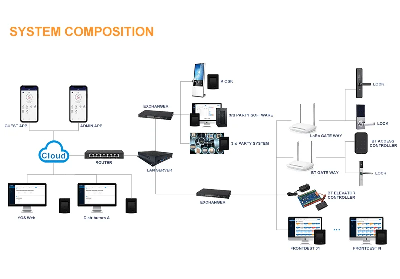 Ygs Smart Rfid Card Encoder Electronic Door Handle Lock Hotel Door ...