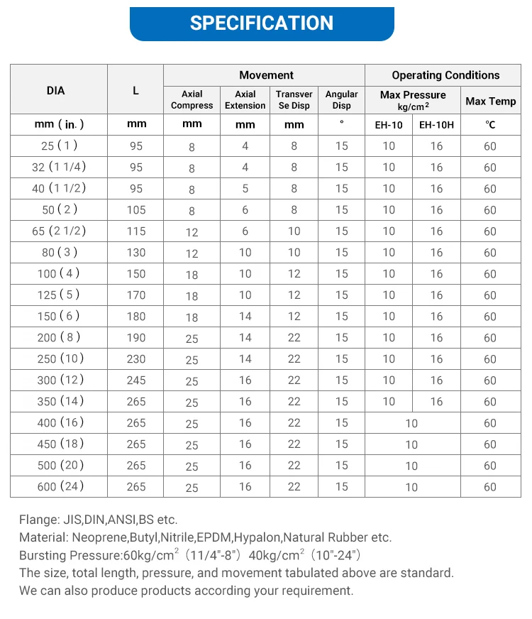 Building Expansion Joint Rubber Flex Expansion Joint With Sae Flange - Buy Rubber Flex Expansion ...