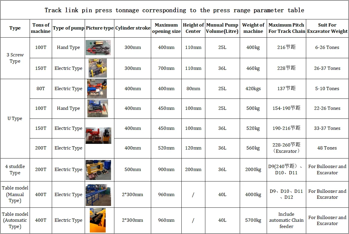 250t 300t Hydraulic Track Press for Track Chain Assembly