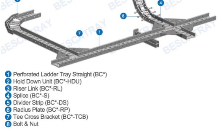 Besca BC3 Australia Type Steel Light Weight Cable Ladder Trays With CE ...