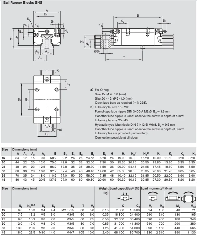 Original Rexroth Linear Guide Bearing Linear Guide Block R162229420 ...