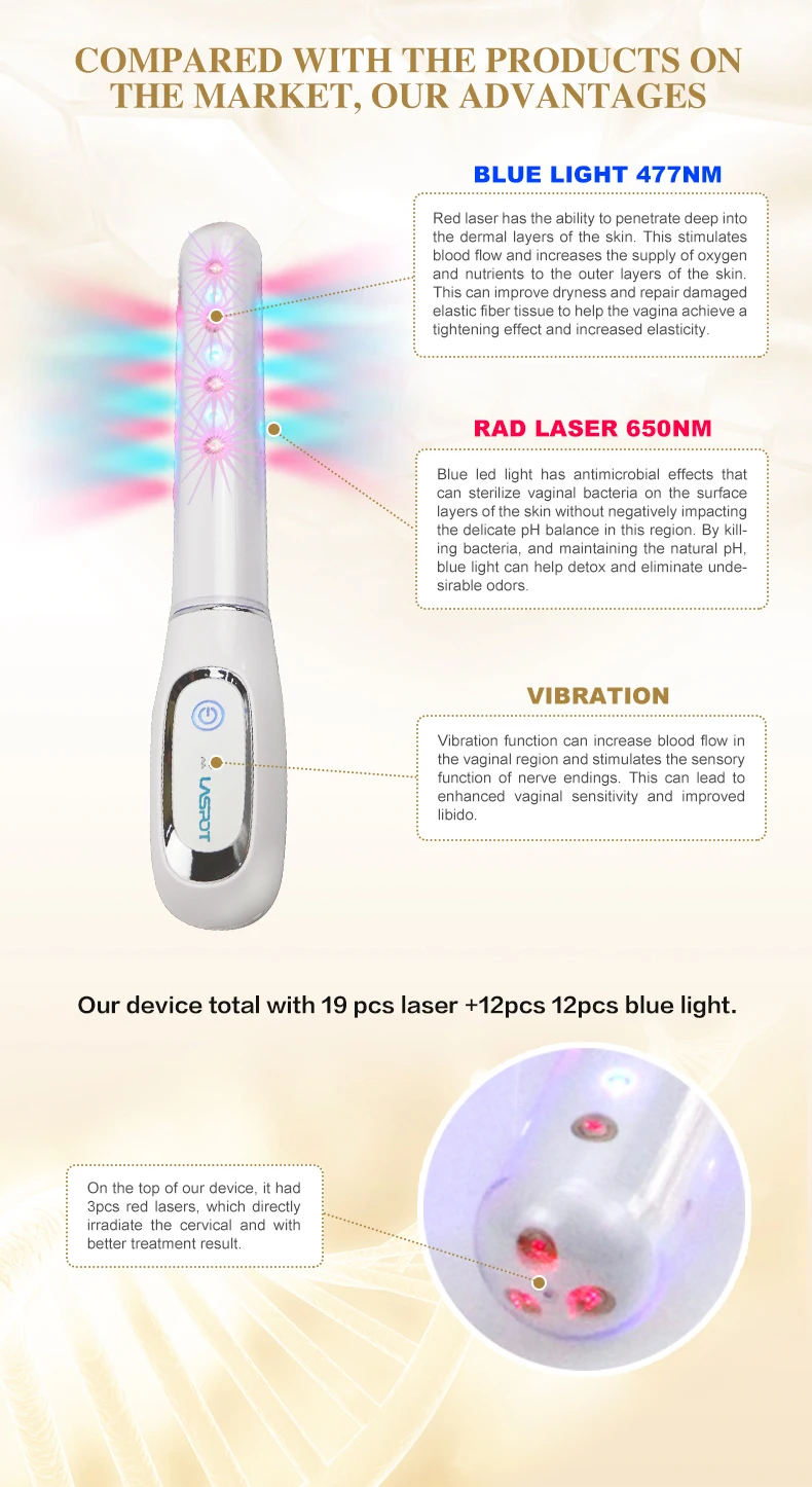 Urinary Incontinence Treatment Home Use Vaginal Rejuvenation Wand ...