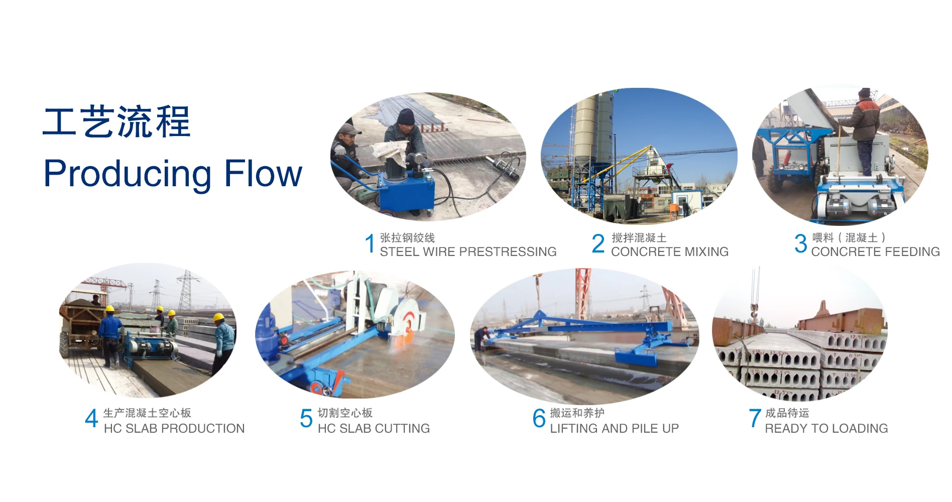 6m Large Span Hollow Core Slab Machinery - Easy to Operate