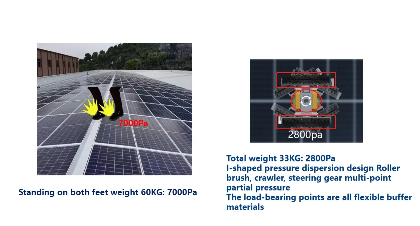 Solar Panel Cleaning Robot - Efficient & Autonomous