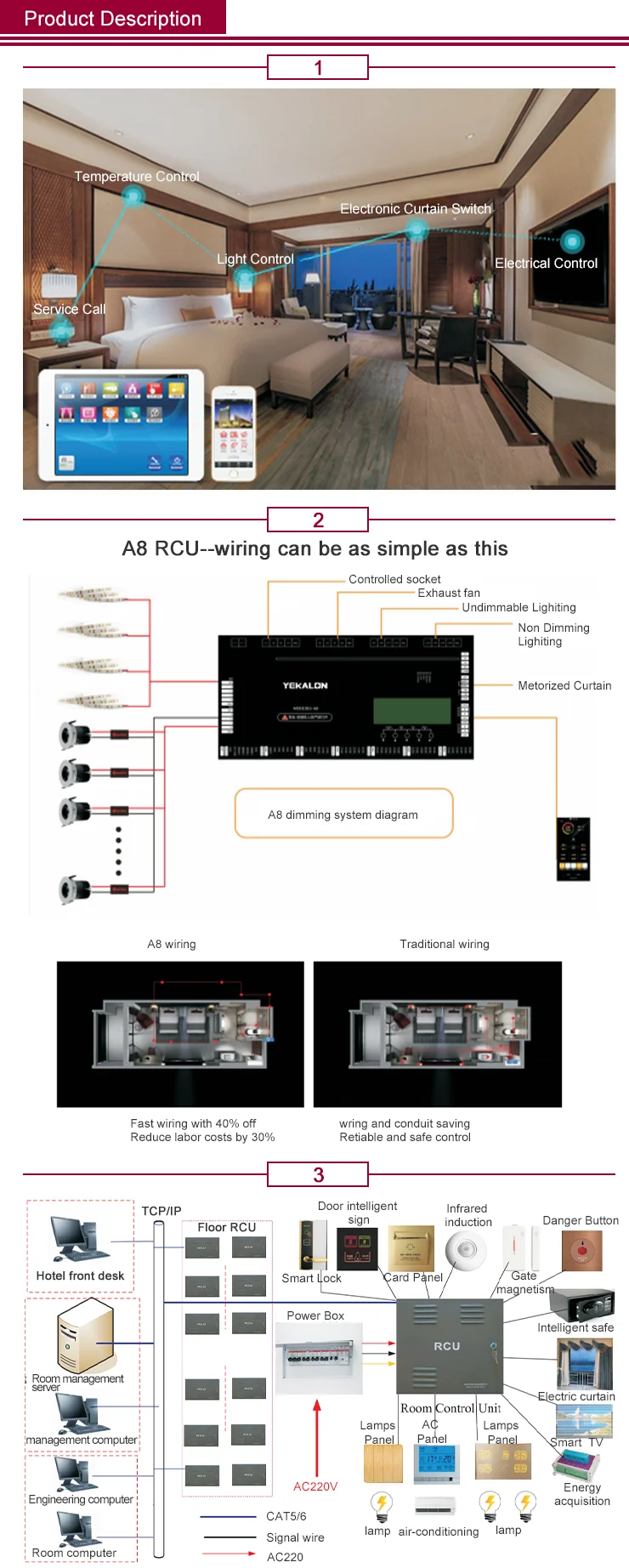 Yekalon Hotel Guest Room Smart Control Touch Screen Switch Light ...