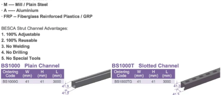 Besca Slotted Steel U Power Galvanized PG Strut Channel