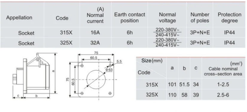 Type 325X 5pin 3P+N+E 220v 415v Panel Mounted IP44 Waterproof 32A Socket| Alibaba.com